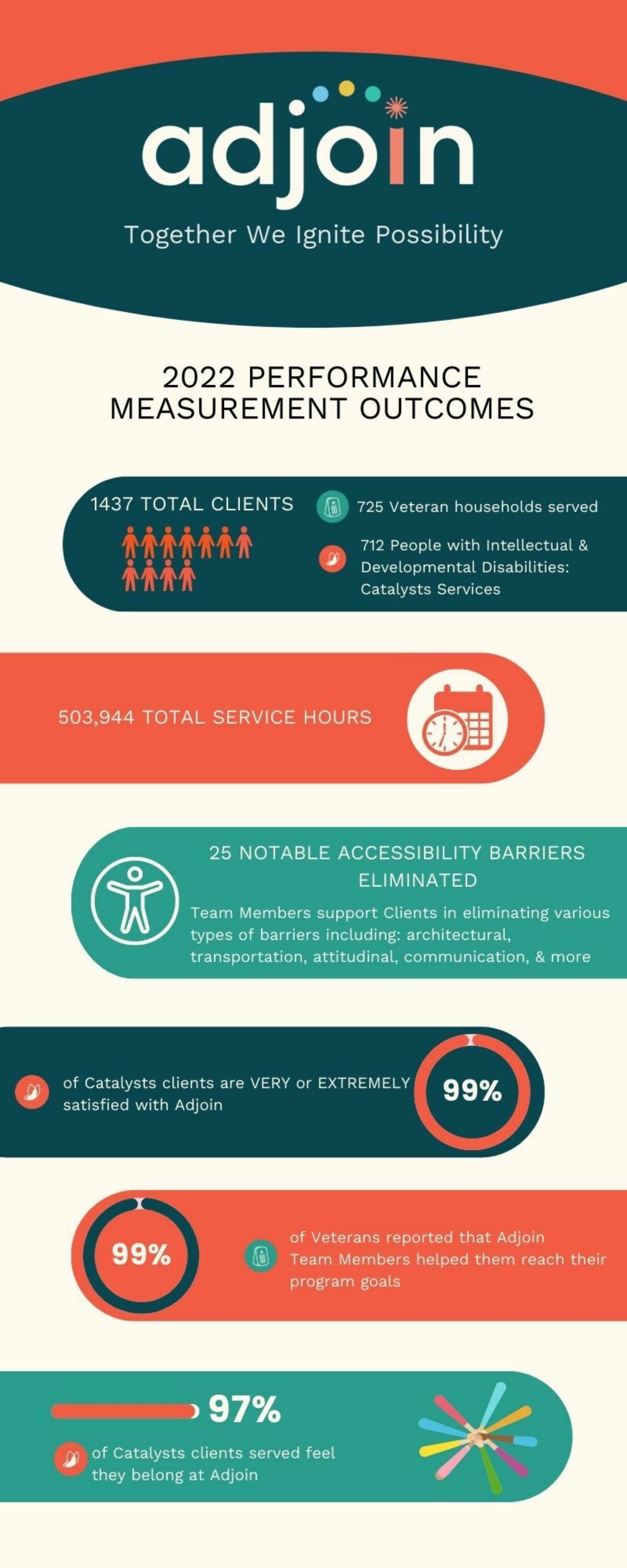 Annual Reports | Adjoin