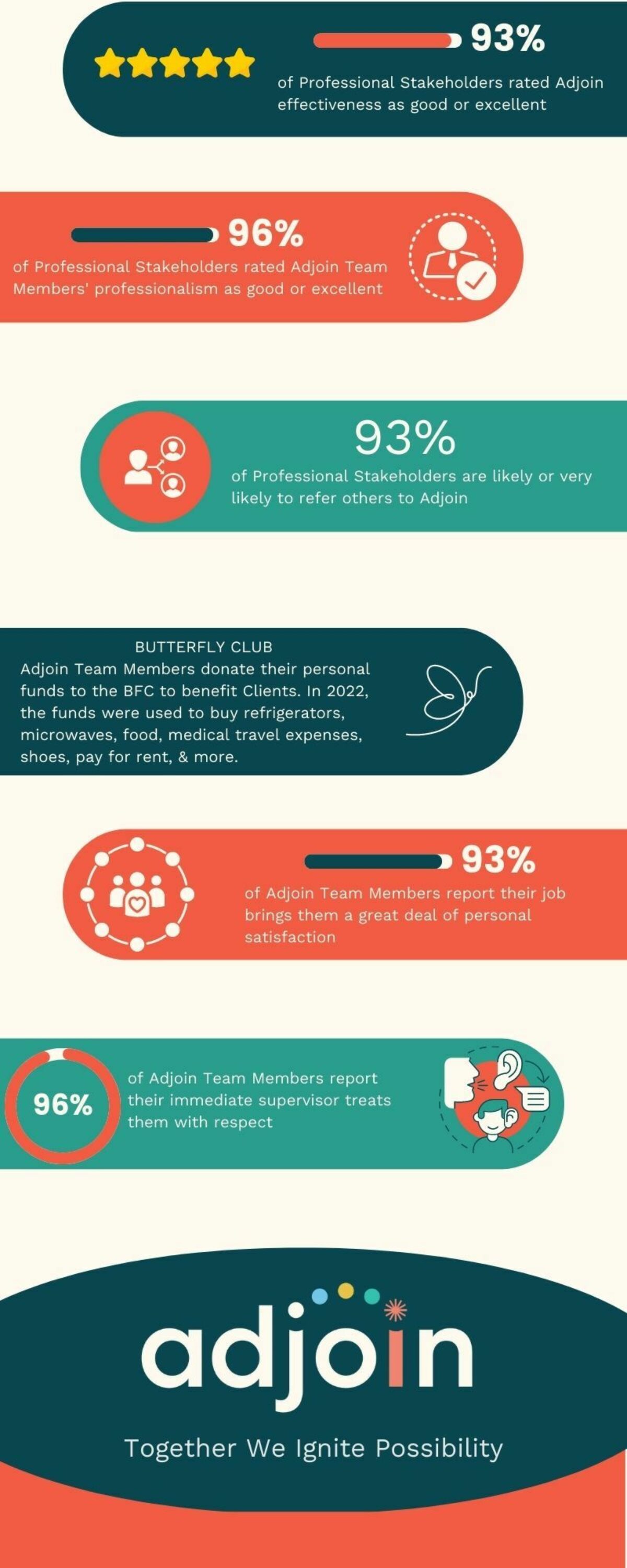 Annual Reports | Adjoin